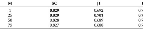 Quantitative Comparisons Using Different Window Sizes For Wse Database