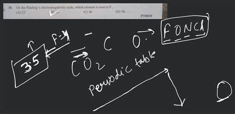 On The Paulings Electronegativity Scale Which Element Is Next To F