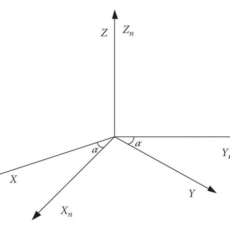 Velocity Error Curve Resolved By Single Axis Rotational Ins Without
