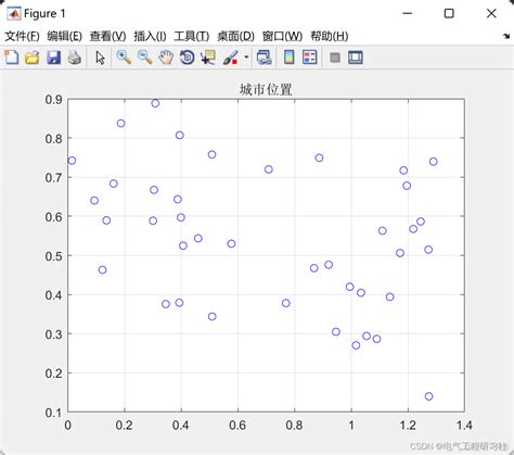 路径规划多目标优化算法mompa求解最短路径问题matlab代码实现）51cto博客最短路径算法 动态规划