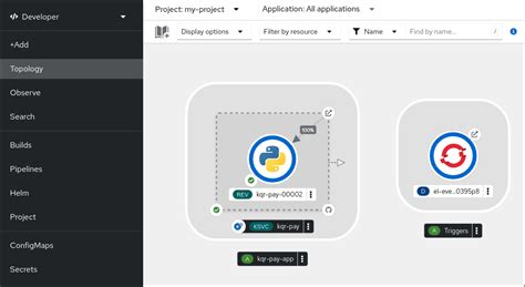 Chapter 4 Integrating Serverless With OpenShift Pipelines Red Hat