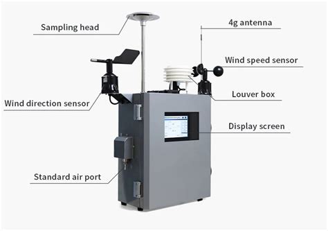 Ambient Air Pollution Monitoring System Pm25 And Pm10