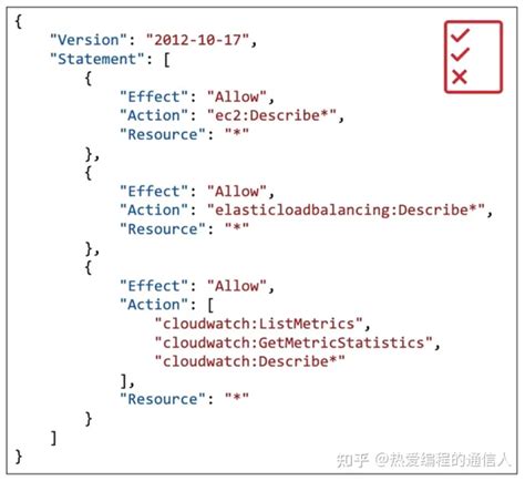 aws助理架构师认证培训 iam and aws cli aws iam access advisor csdn博客