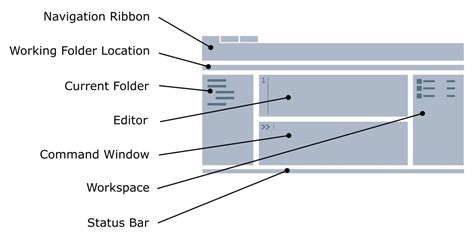 Module 1 Initial Setup And Basic Operation Introduction To Programming Concepts With Matlab