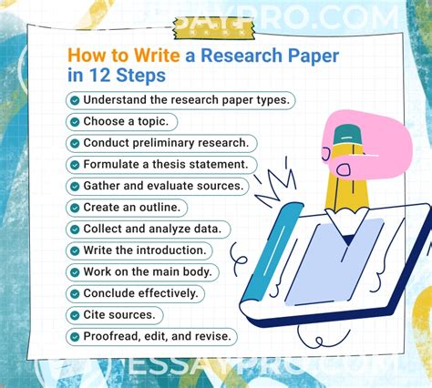 How To Write A Research Paper Step By Step Guide