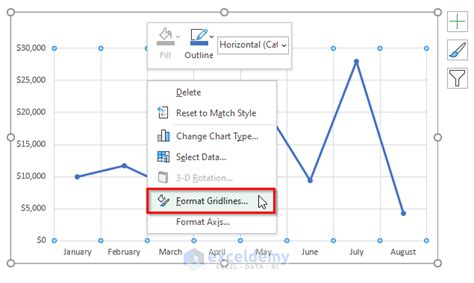 How To Remove Gridlines From An Excel Graph 5 Methods Exceldemy