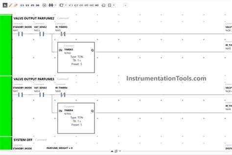 History Of Programmable Logic Controllers Plc Programming Tutorials