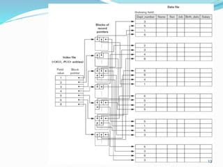Indexing Structure For Files PPTX