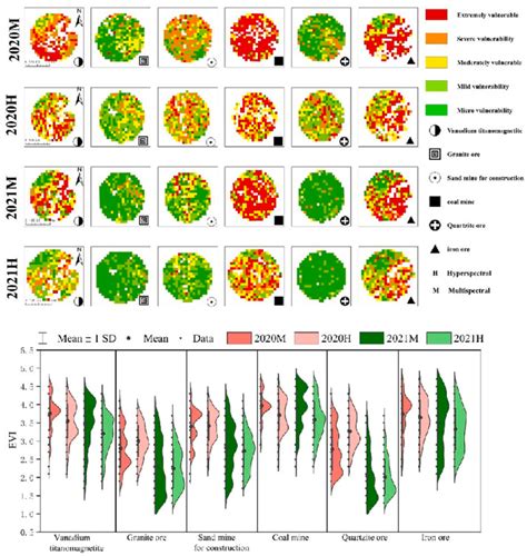 Comparison Of Ecological Vulnerability Index Derived From Multispectral Download Scientific