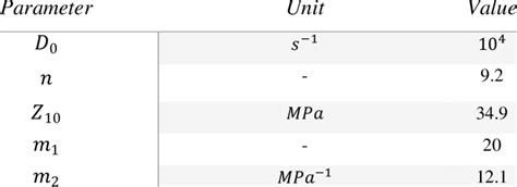 List Of Parameters For The Pss Matrix With Corresponding Units Adopted Download Scientific