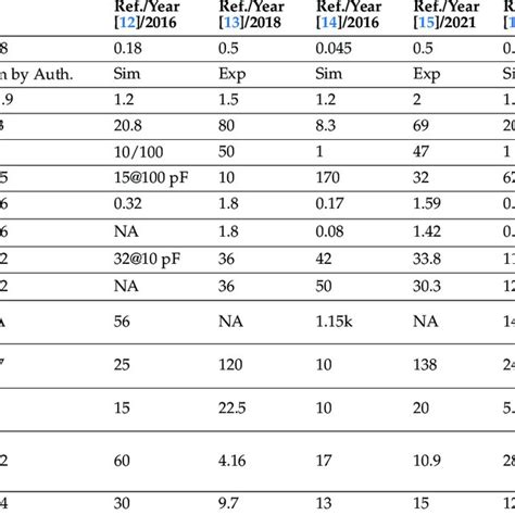 High Performance Class Ab Cascode Fvf Download Scientific Diagram