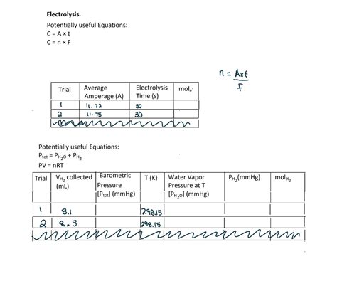 Solved Electrolysis Potentially Useful Equations