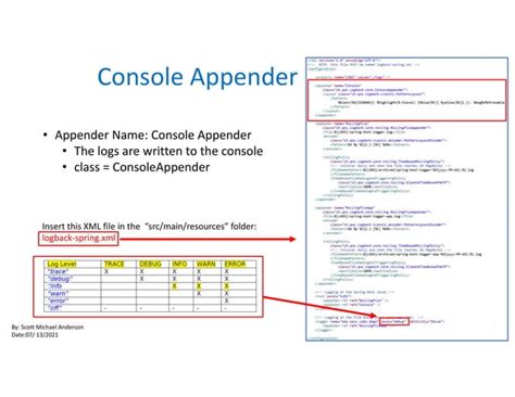Java Programming Logback Framework Code Ppt
