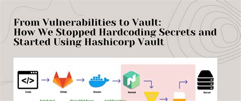 From Vulnerabilities To Vault How We Stopped Hardcoding Secrets And