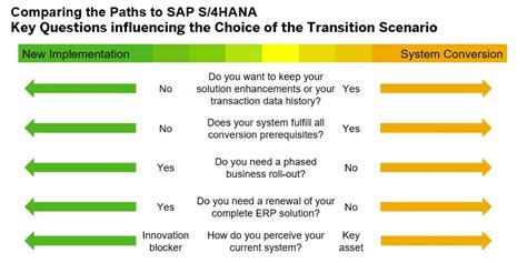 The Starter Guide To Sap Cloud Modernization Sapinsider