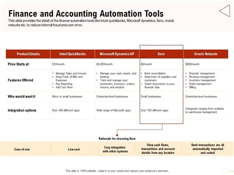 Finance And Accounting Automation Tools Financial Data Ppt Presentation Ideas Presentation