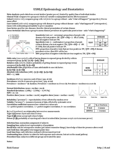 Usmle Epidemiology Biostats Public Health Science Free 30 Day
