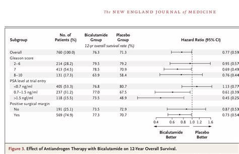 Recreating A Nejm Forest Plottable Hybrid Table Contest 53 Off