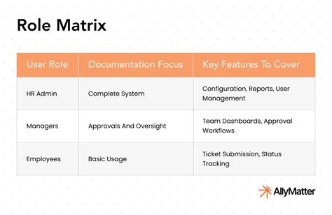 Crafting Hr Ticketing System Documentation