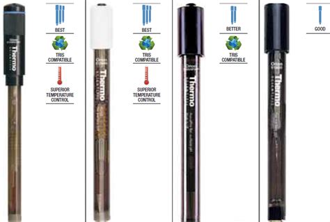 Thermo Scientific Orion Flat Surface Ph Electrodes At Best Price In New