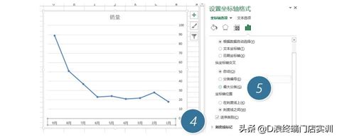 Excel如何翻转图表的水平坐标轴，并保持垂直坐标轴在左侧？ 正数办公