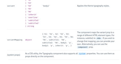 Typography `color` Prop Is Not Documented But It Works · Issue 32269
