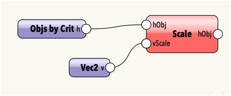 How Can I Reset A Marionette Object Other Than By Moving It