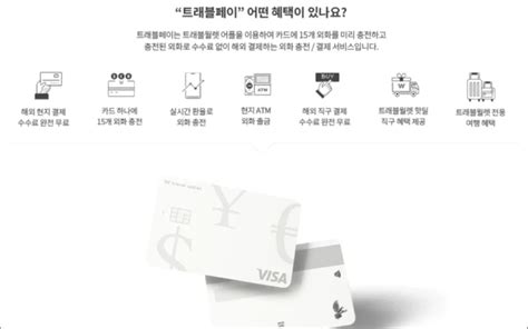 팁 아마존 기프트 카드 환불 요청하기 주문 취소 방법 Hiworls Note