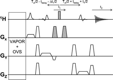 A Localized Two Dimensional 2d Constanttime Correlation Spectroscopy Download Scientific