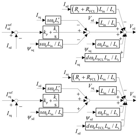 Electronics Free Full Text Control Of A Variable Impedance Fault