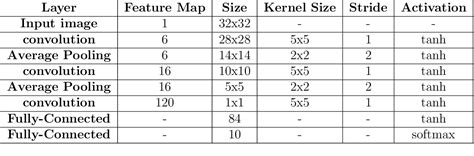 figure 4 13 from design of a reconfigurable in memory neural network accelerator semantic scholar