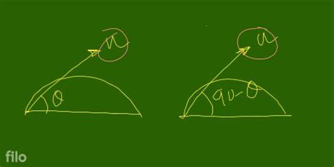 Two bodies are thrown with the same initial velocity at angles θ and