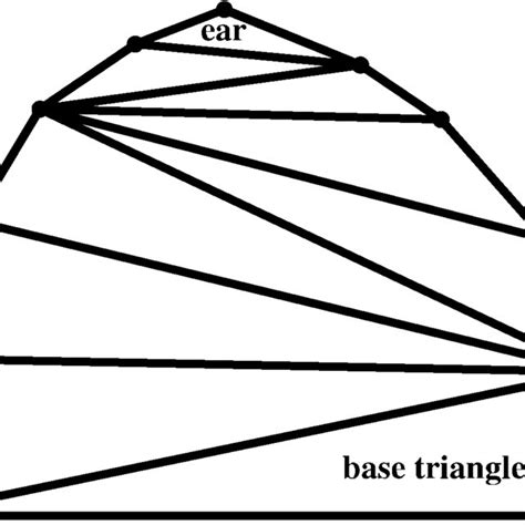 pdf algorithms for optimal area triangulations of a convex polygon