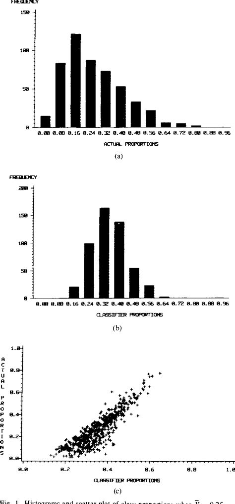 Table I From Crop Acreage Estimation Using A Landsat Based Estimator As An Auxiliary Variable
