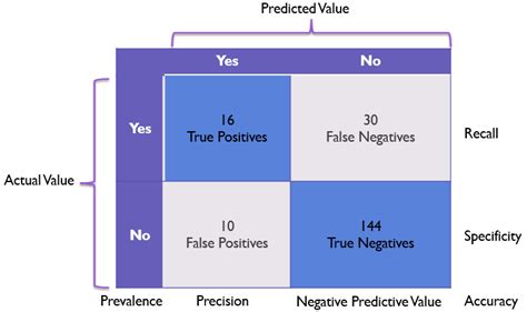 Pahami Tipe Supervised Vs Unsupervised Learning