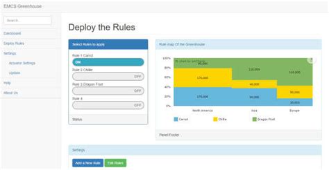 Rule Deploying Interface Of The System Download Scientific Diagram
