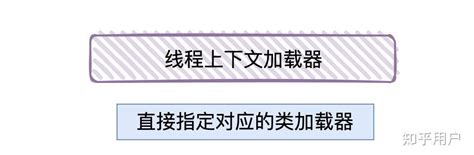 Tomcat为什么要java破坏双亲委派机制？ 知乎