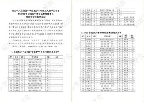 来自这些中学！第38届数学竞赛福建获奖名单公示 联赛 同学 全国