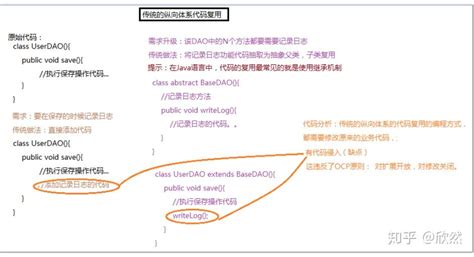 Spring AOP的实现原理及应用场景 知乎