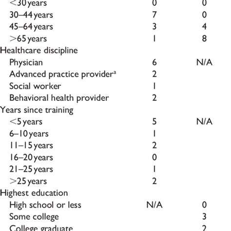 Iap2 Spectrum Of Public Participation Download Scientific Diagram