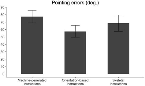 Directional Estimation Errors Download Scientific Diagram