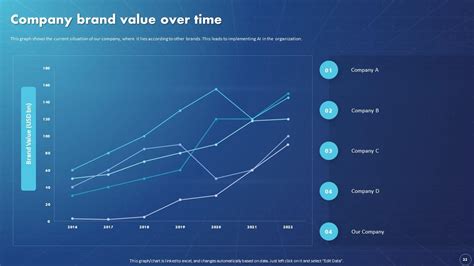 Creating Value With Machine Learning Powerpoint Presentation Slides Ppt