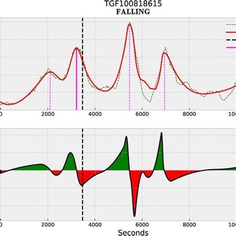 Typical Optical Signals Observed In Relation To Terrestrial Gamma‐ray