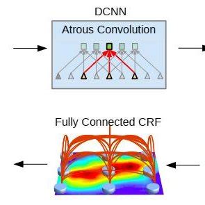 UNet Architecture 11 Download Scientific Diagram