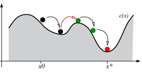 Algoritmos De Aproximación