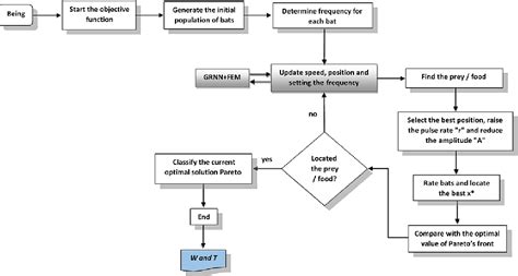 Figure 7 From Design And Synthesis Of An Ultra Wide Band Fss For Mm Wave Application Via General