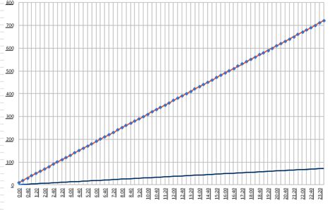 How Can I Insert A Scrollbar In An Excel Graphic Rexcel