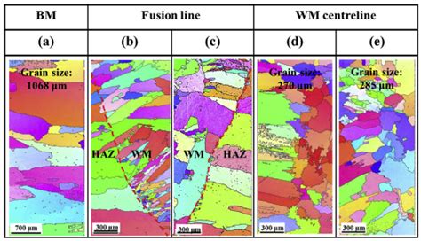 Welding Techniques For High Entropy Alloys Processes Properties