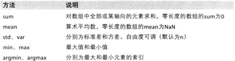 numpy核心功能详解 csdn博客