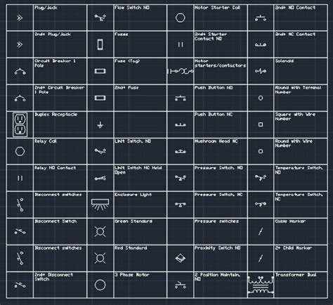 Autocad Electrical Symbols Overview Of Standard Electrical Symbols